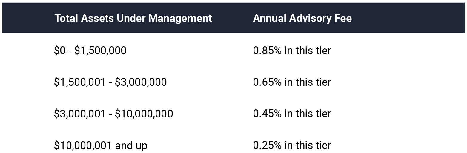 Fees - Fee Only Financial Advisors - Investment Management